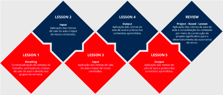 WIP Wizard International Program